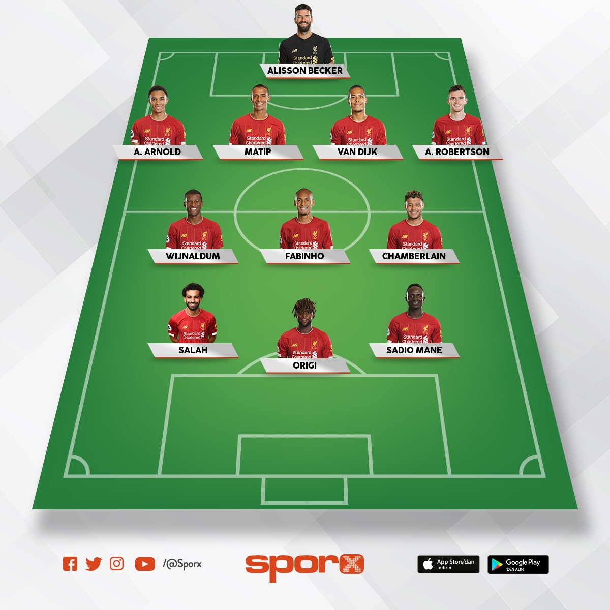 Liverpool 11'i Sporx İlk11